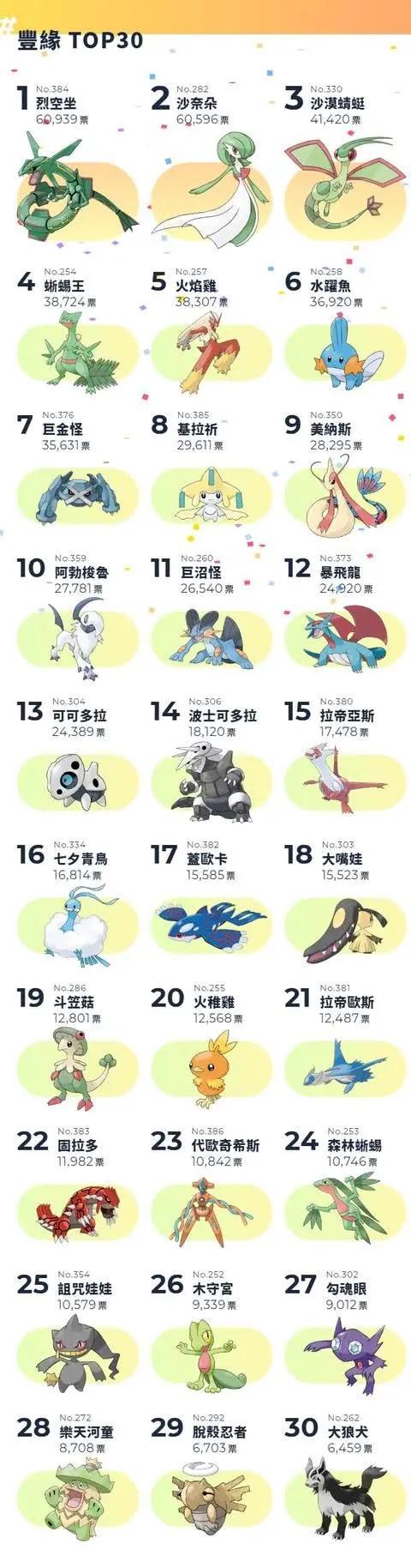 口袋妖怪最强精灵排名图标