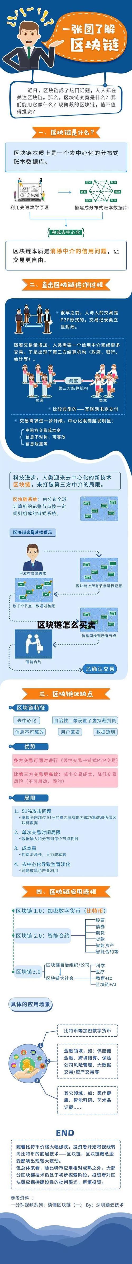 区块链有哪些股票图标
