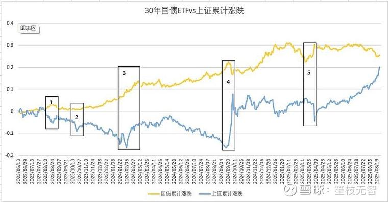 美国国债etf图标