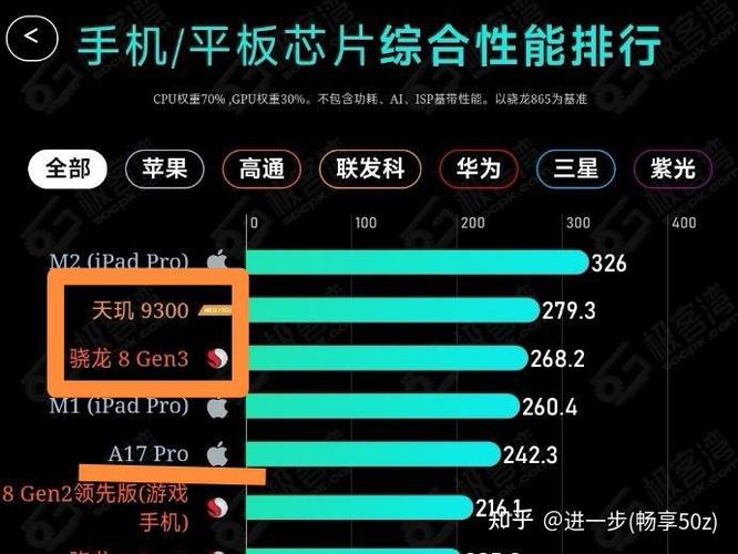 华为真的超越苹果了吗截图