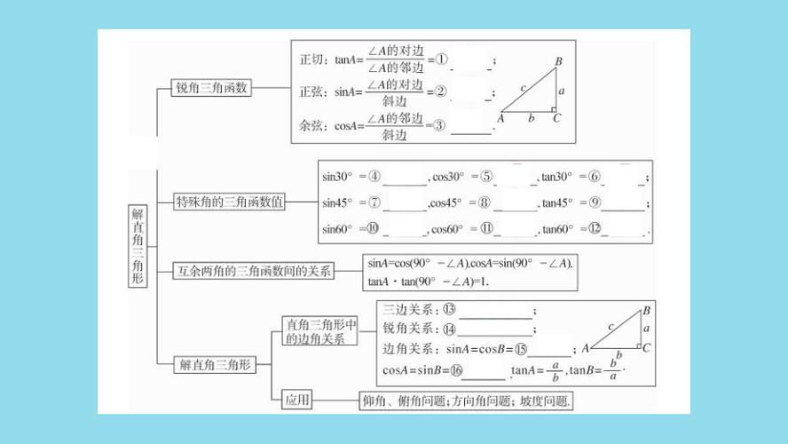 初三下学期数学知识点
