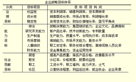 战略目标包括哪些内容图标