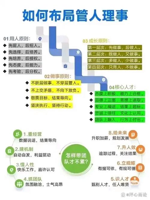 管理好一个团队的技巧图标