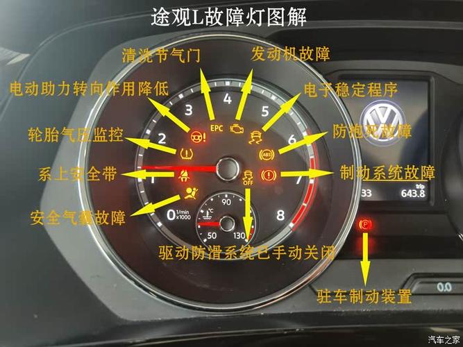 途观故障灯亮处理方法图标