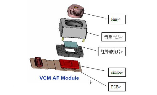 OPPO监控连接教程图标