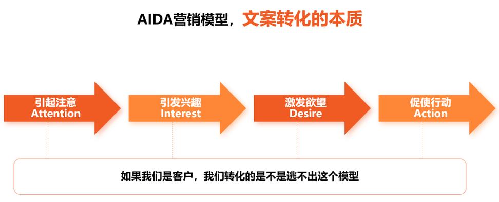 aida广告案例文案图标