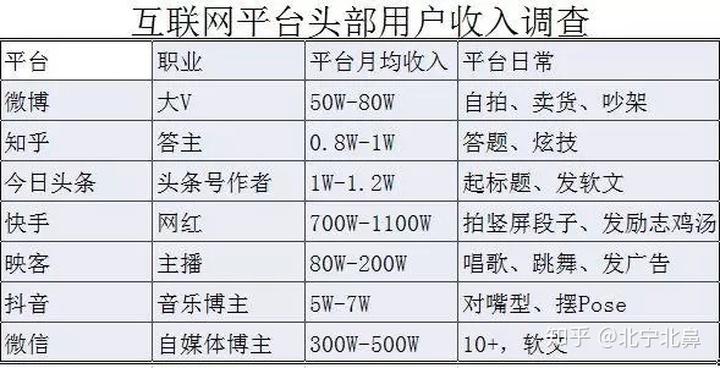 大鱼号平台的功能介绍截图