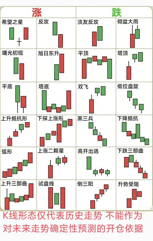 k线图自学入门图标