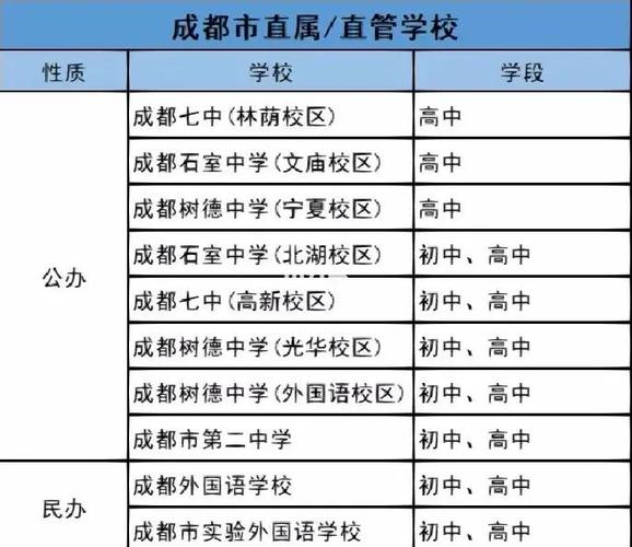 成都大校名单最新