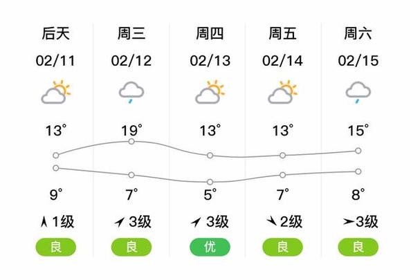 乐清未来40天天气趋势图标
