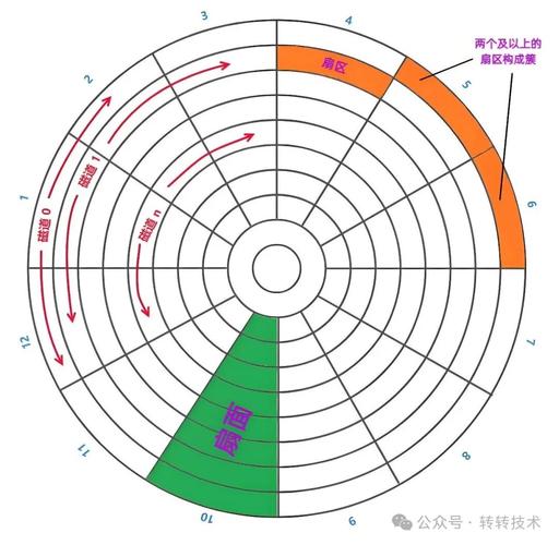 mct写入0扇区图标
