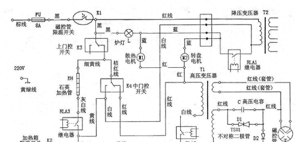 格兰仕微波炉故障e-36图标
