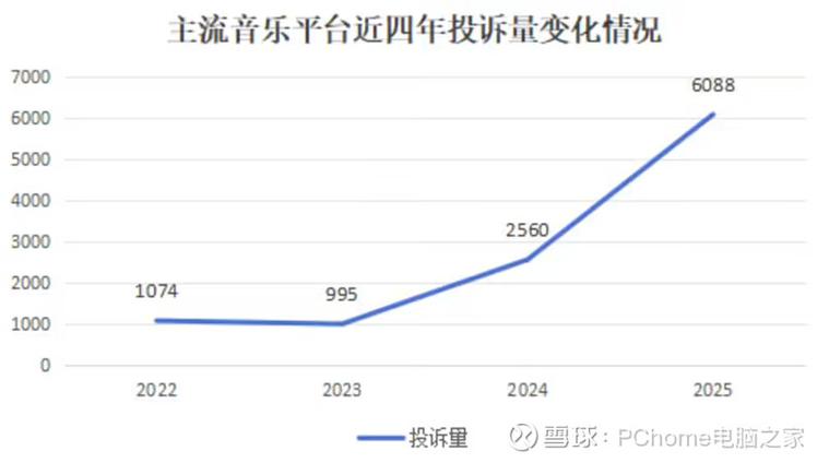 绿钻和付费音乐包的区别图标