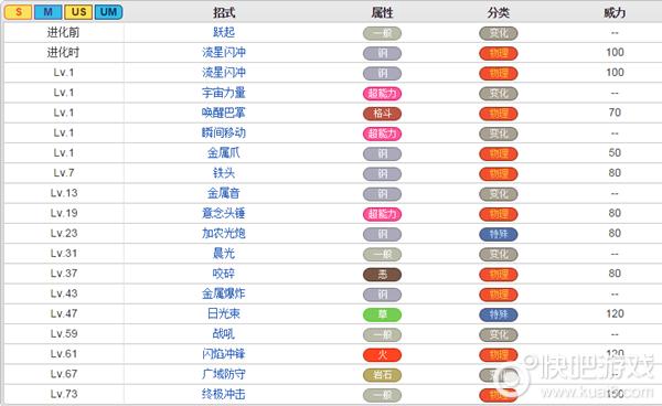 究极日月努力值刷怪表图标