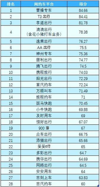 网约车车型一览表截图