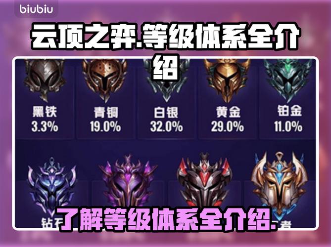 云顶之弈是国服还是国际