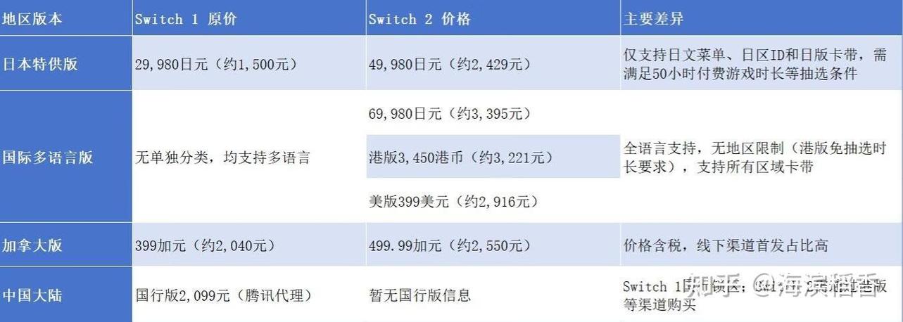任天堂switch价格图标