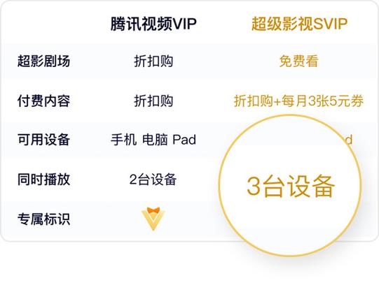 腾讯视频多个设备登录截图