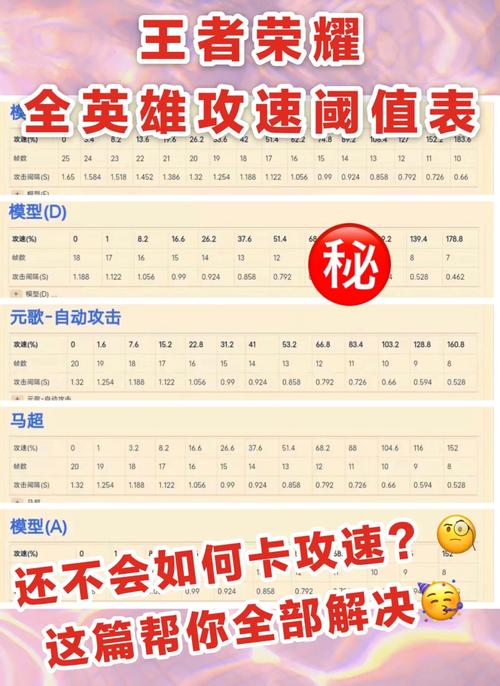 王者荣耀攻速阈值计算公式缩略图