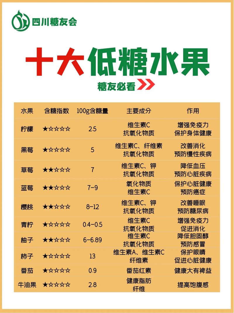 十大低糖水果排行榜截图