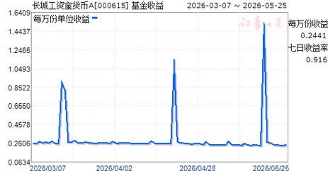 长城工资宝货币A图标