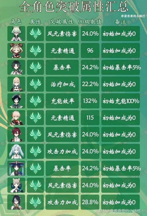 原神角色突破等级6图标