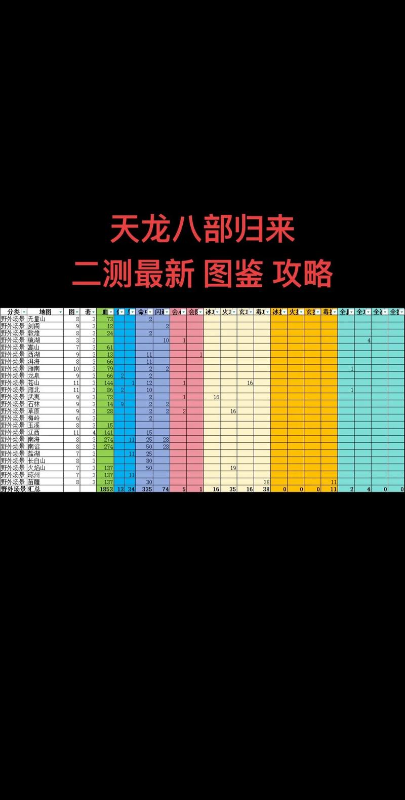 天龙八部卡49白嫖攻略图标