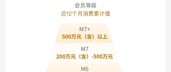 工行信用卡积分多久清零图标