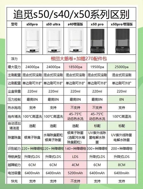 s50参数图标