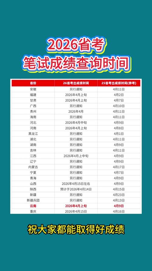 省考成绩公布时间2026截图