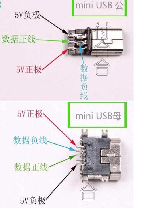 micro usb怎么读图标