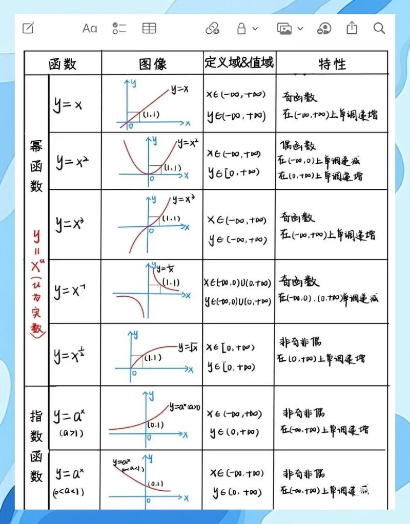 负次幂是什么概念