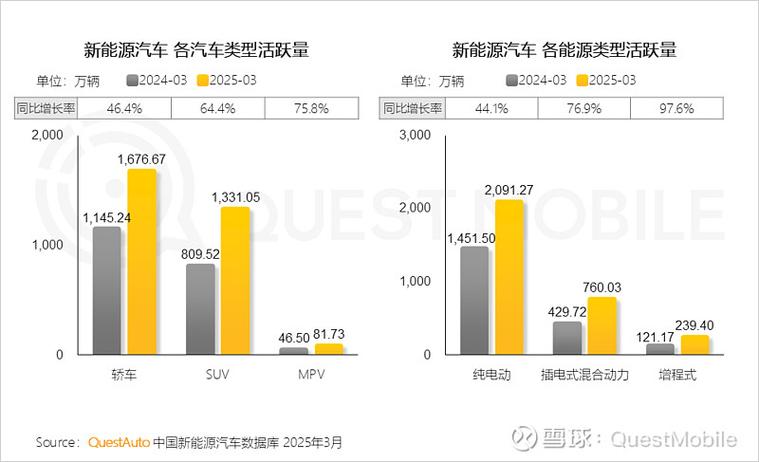 新能源汽车行业分析报告