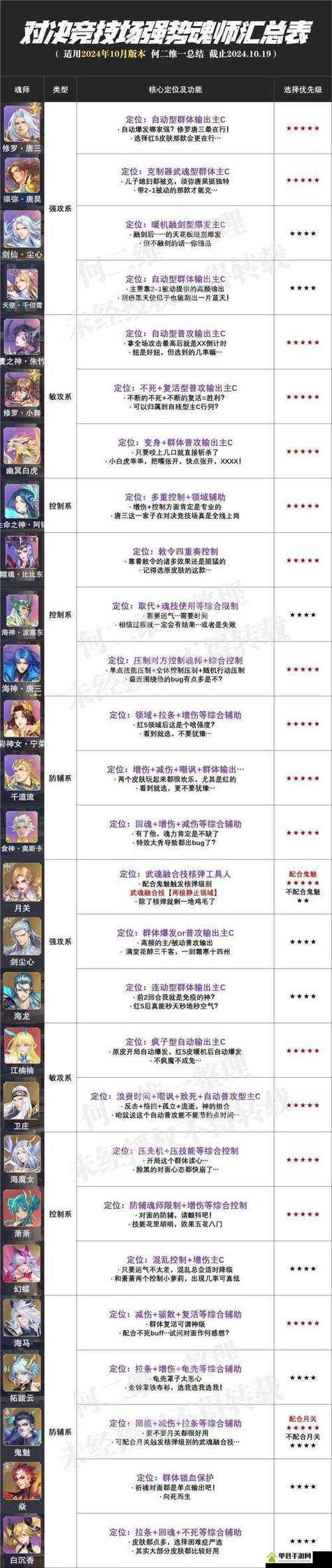 大战魂阵容搭配攻略图标