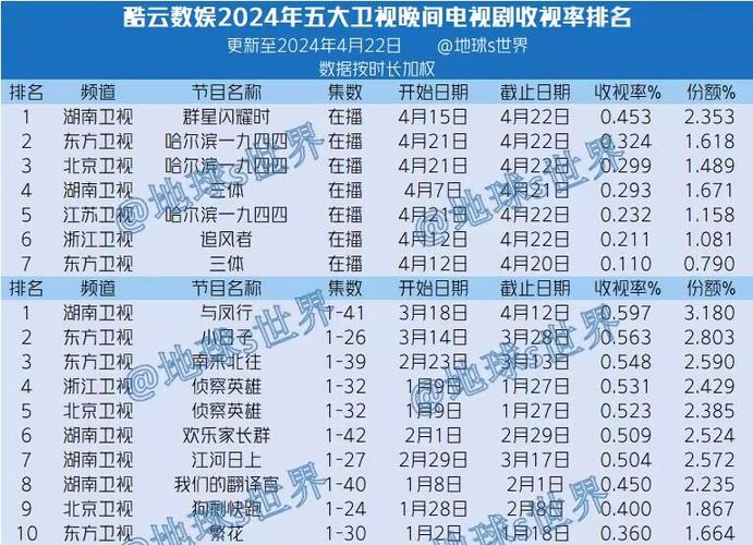 各电视台收视率图标