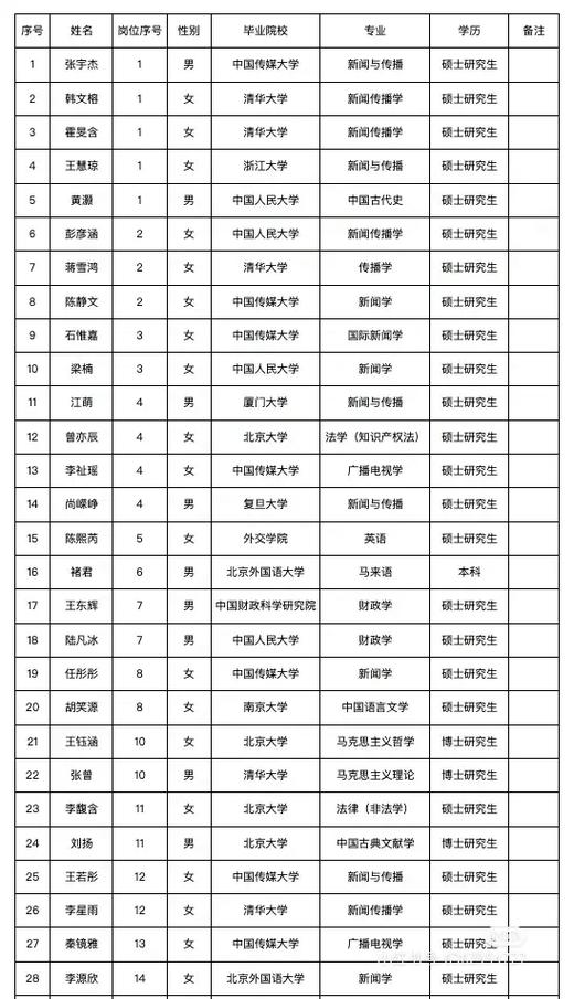编辑部人员名单图标