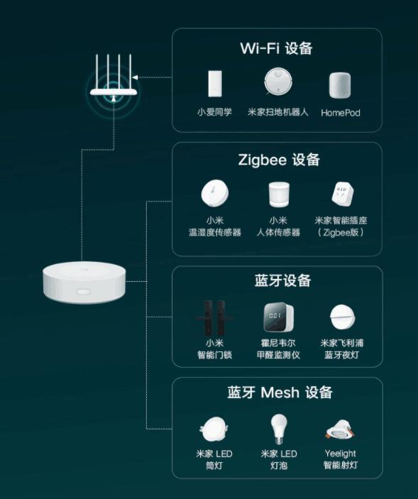 小米网关APP截图