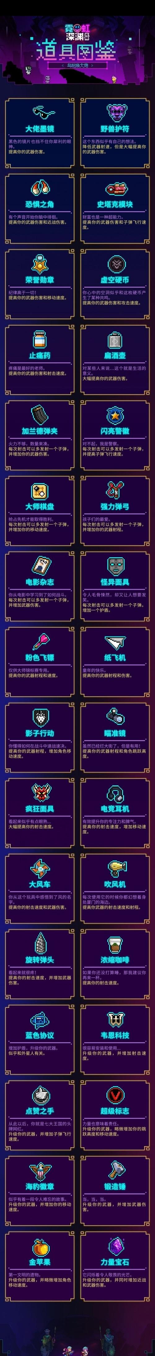 霓虹深渊武器伤害排名图标