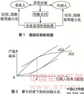 什么叫代理模型