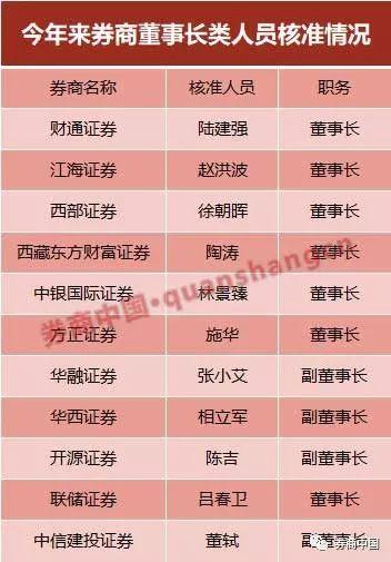 银河证券李梅图标