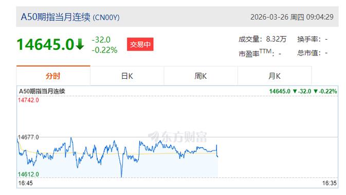a50期货指数图标