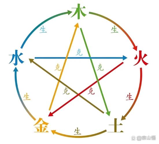 五行功法口诀图标
