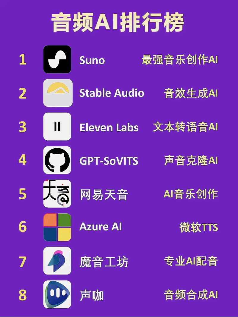 ai语音助手排名截图