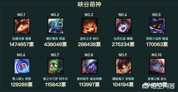 玩英雄联盟的免费方式截图