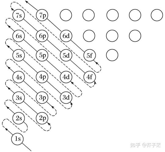 能级高低怎么判断图标