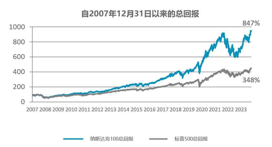 纳斯达克100指数期货走势图截图