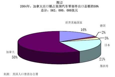 北美自由贸易协定三者地位图标