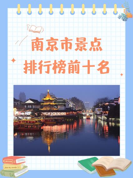 南京十大景点排名榜图标