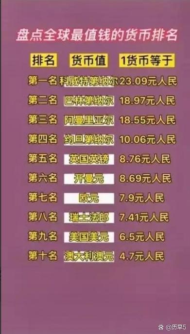 各个国家的货币代码图标