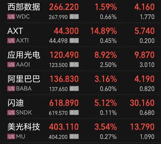 美股行情新浪财经网图标